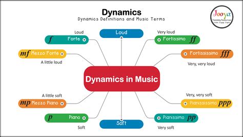 Dynamics In Music Key Examples Explained