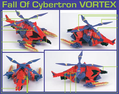 Labels For Foc Vortex