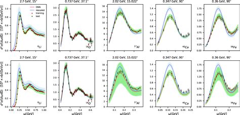 Electron Nucleus Cross Sections From Transfer Learning