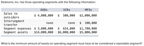 Solved Elektronix Inc Has Three Operating Segments With