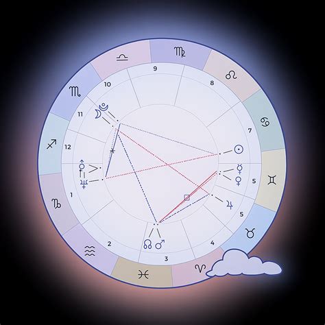 Natal Chart Online Calculator