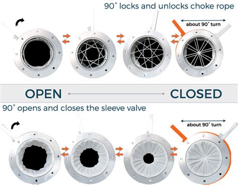 Iris Diaphragm Valve