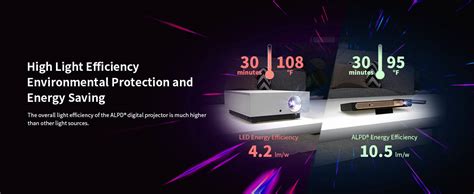 Alpd Laser Display Technology And Alpd Projectors Wemax Official