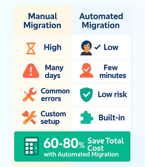 How To Convert Microsoft Access To Mysql — A 2025 Guide For Developers