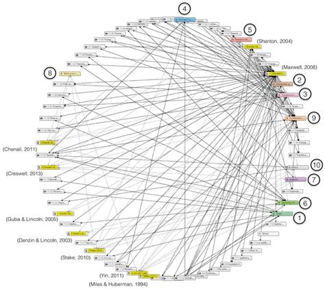 Network View Of The Analyzed Documents Download Scientific Diagram