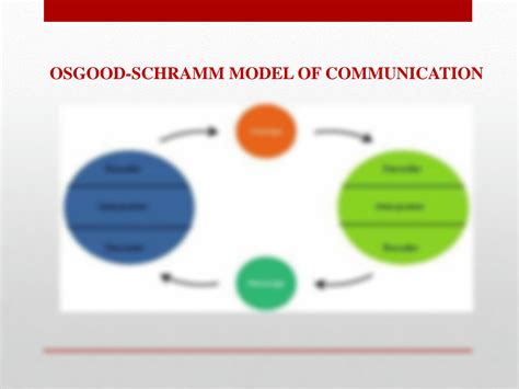 Solution Osgood Schramm Model Of Communication Studypool
