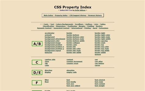 20 Best Css Reference Websites Css Author
