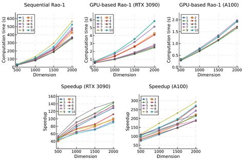 Parallel Gpu Acceleration Of Metaphorless Optimization Algorithms