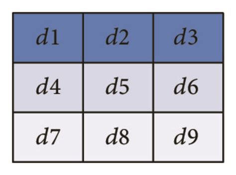distance matrix of a 3 × 3 image download scientific diagram