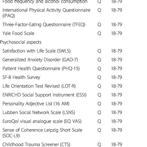 Computer Assisted Personal Interviews I Self Administered Download Table