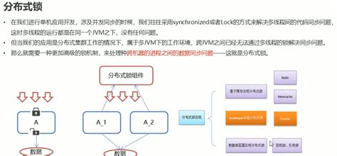 分布式锁 概念 唯 独爱你 博客园
