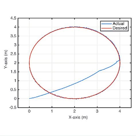 Reward Function Simulink Representation Download Scientific Diagram