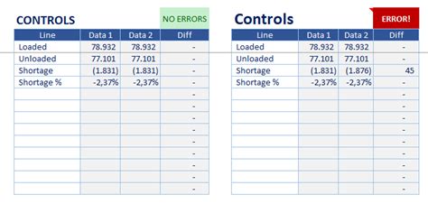 Guilty Pleasure Of A Control Freak Spreadsheet Controls