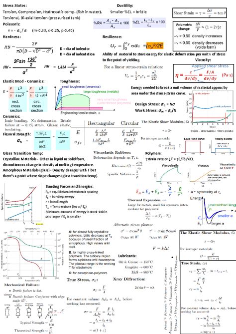 Materials Cheat Sheet Stress States Ductility Tension Compression