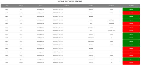 github alaminsahed employee management management system using mern