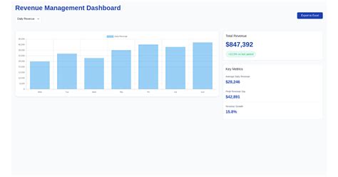Revenue Dashboard Component Free Html Bootstrap Component