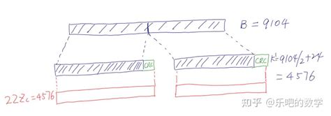 Nr 5g Pdsch Segmentation 举例以及 Shortening 说明 知乎