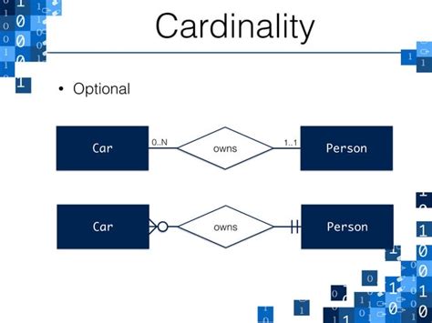 Relational Databases Lecture 2 Entity Relationship Diagram Ppt