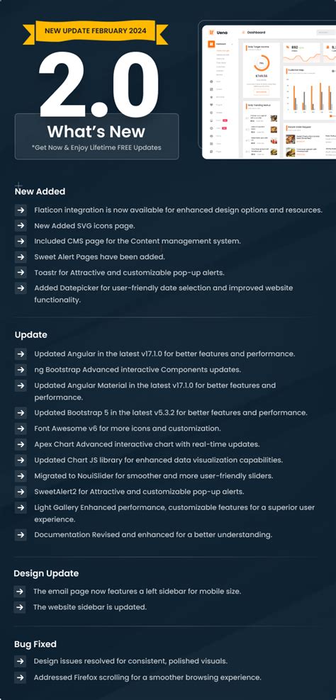 Uena Restaurant Food Angular 17 Admin Dashboard Template Graphicfort