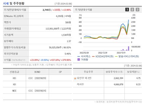 초전도체 아직도 뜨겁다 1부 씨씨에스