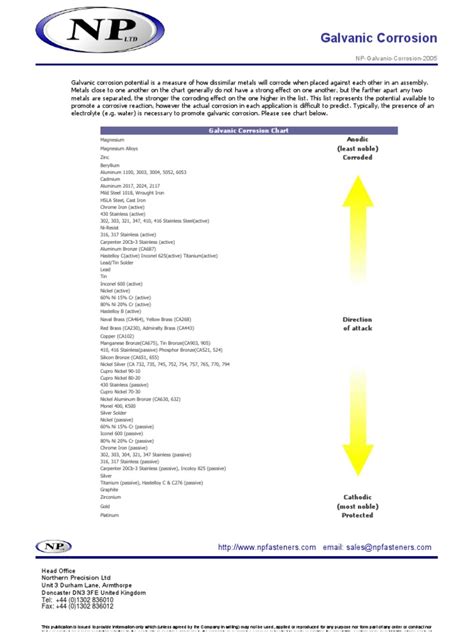 Galvanic Corrosion Compatibility Chart Pdf Corrosion Bronze