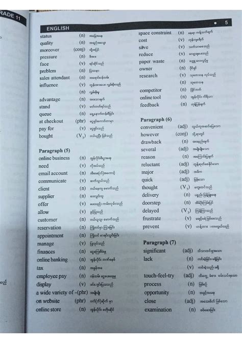 Grade 11 သင်ရိုးသစ် အင်္ဂလိပ်စာ Unit 1 To 4 မီးနင်းများ