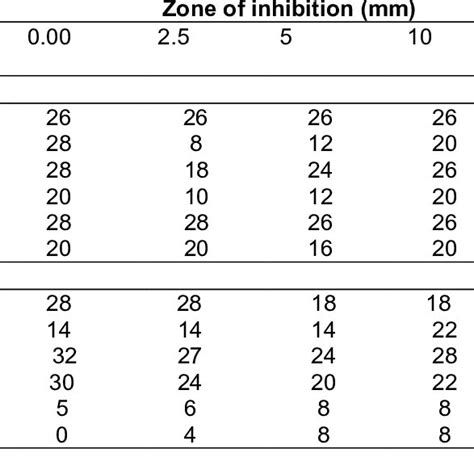 The Ambler Classification Of β Lactamases Which Is Based On Each Download Scientific Diagram