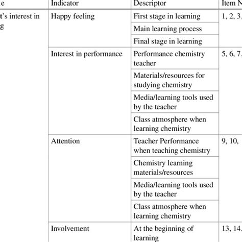 Student Learning Interest Questionnaire Grid Download Scientific Diagram