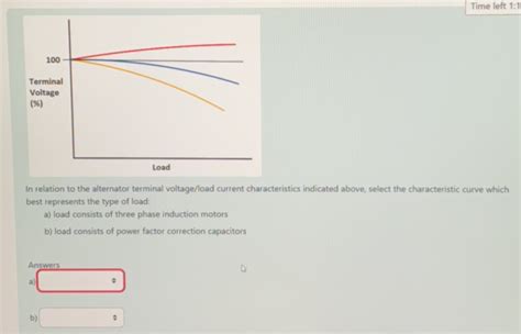 100 Terminal Voltage Load In Relation To The Alternator Terminal