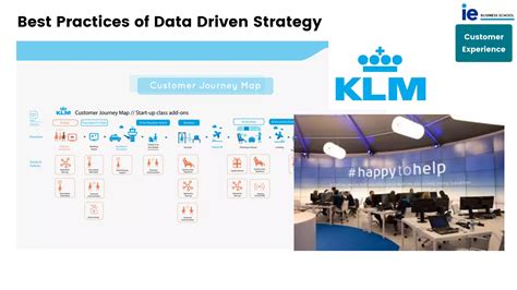 Digital Transformation Roi Pdf