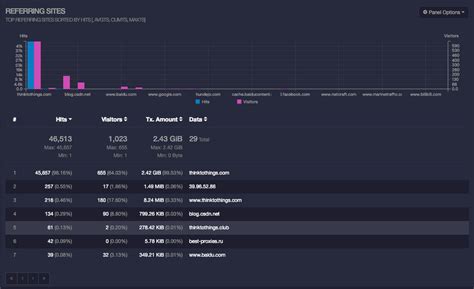 使用goaccess分析nginx日志并生成可视化报表 开发者社区 阿里云