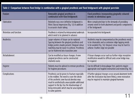 Principle Of Tooth Prep In Removable Prtial Denture Ppt