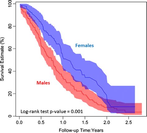 Quantitative Data Analysis Stats4edu