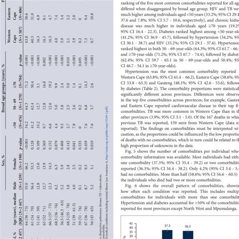 Standard Score Interpretation Beery And Beery 201018 Download
