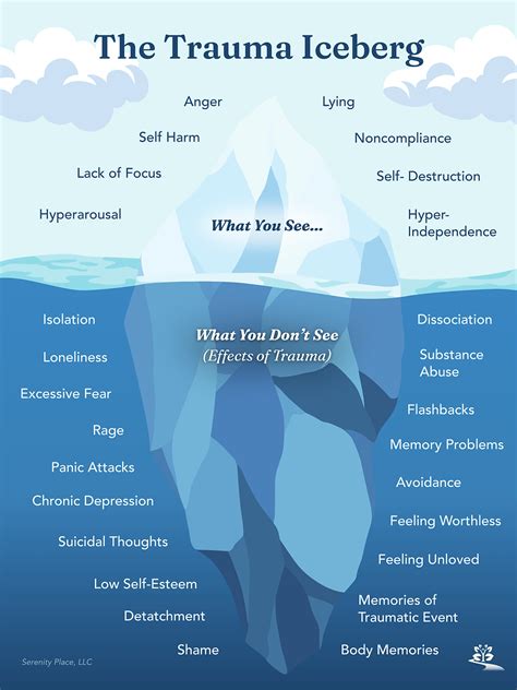 Understanding The Trauma Iceberg Whats Beneath The Surface
