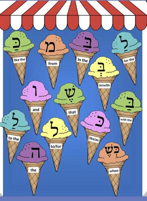 Hebrew Prefixes Chart