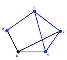 Fundamentals Of Euler Path In Graph Theory