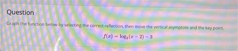 Solved Question Graph The Function Below By Selecting The