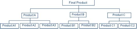 Project Management Guide Techniques Guide
