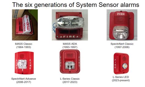Well Its Time For A New Era Of System Sensor Rfirealarms