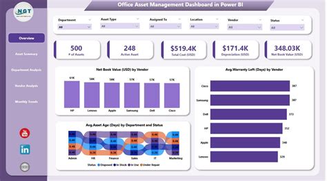 Office Asset Management Dashboard In Power Bi Pk An Excel Expert