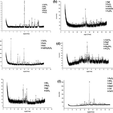 Ftir Spectra For Samples Ebase A Eb B Er C And Eo D