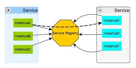 Springcloud系列教程 二 之nacos Luis Blog
