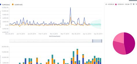 line chart selection filter on predictive line activation does not work