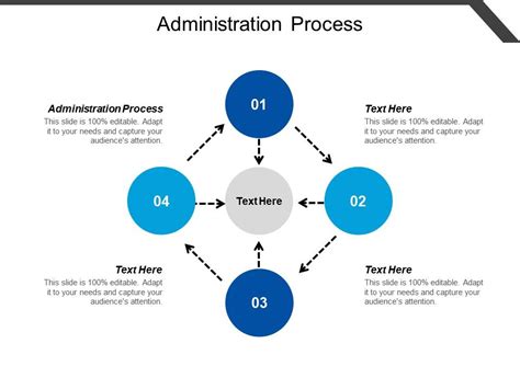 Administration Process Ppt Powerpoint Presentation File Format Cpb Powerpoint Presentation