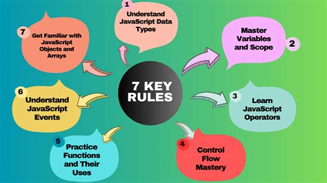 Javascript Type Conversion The Ultimate Guide To Data Types Webdevtales