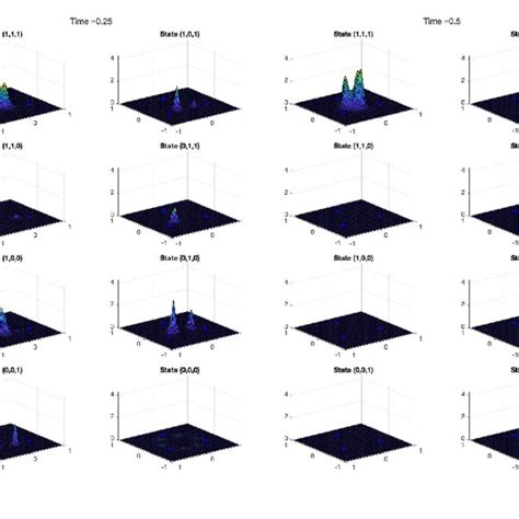 Cellular Automaton Model Of Communicating Cells Arranged On A Grid