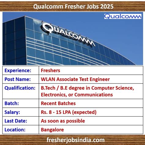 Qualcomm Fresher Jobs 2025 Wlan Associate Test Engineer