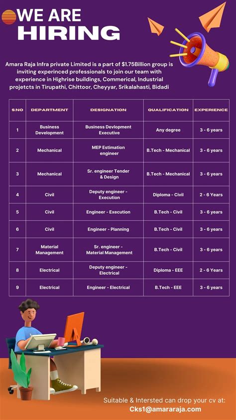 Hiring Construction Businessdevelopmentexecutive Materialmanagement Walkininterviews