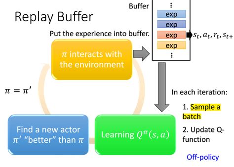 强化学习 Qlearning Csdn博客